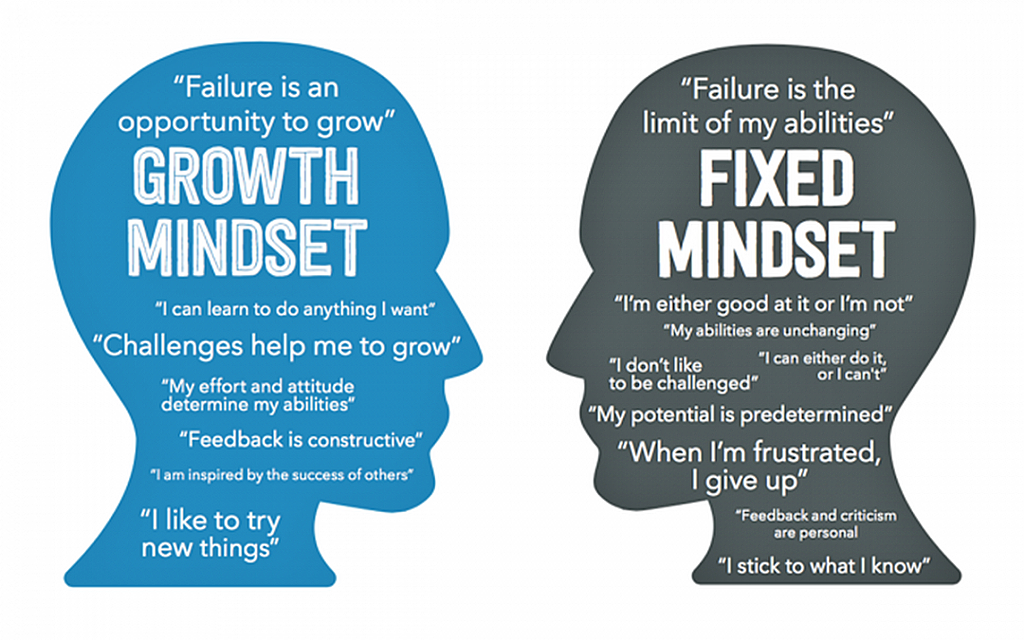 Growth Mindset vs. Fixed Mindset in 2026: What Does New Research Say ...